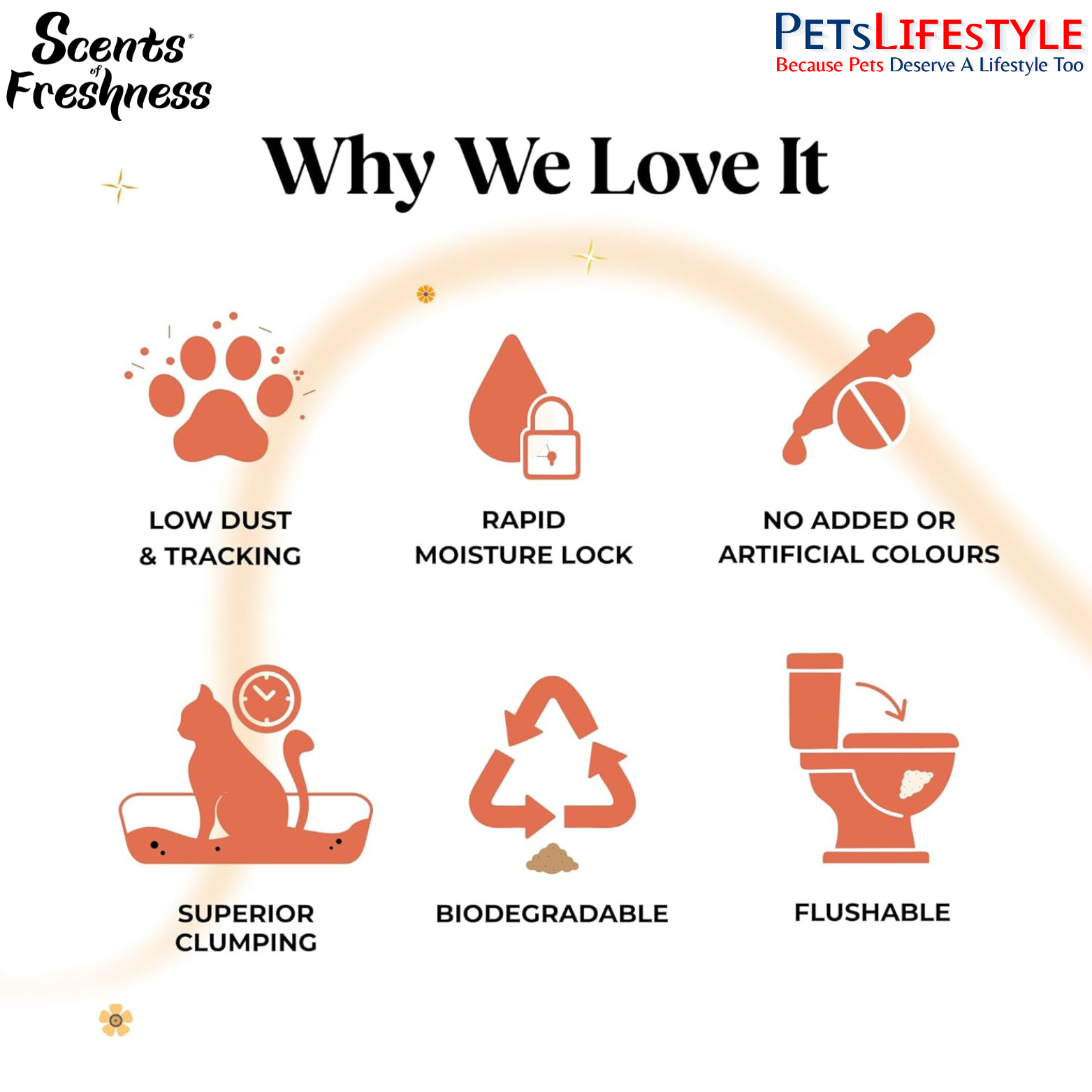 Buy Scents of Freshness Tofu Cat Litter Unscented Strong Odour Control ...